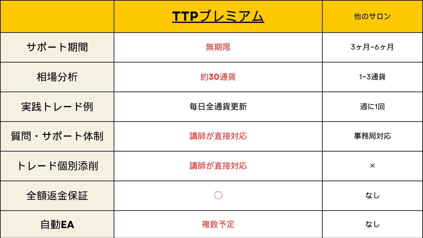 プレミアムスクール - TTPトレード